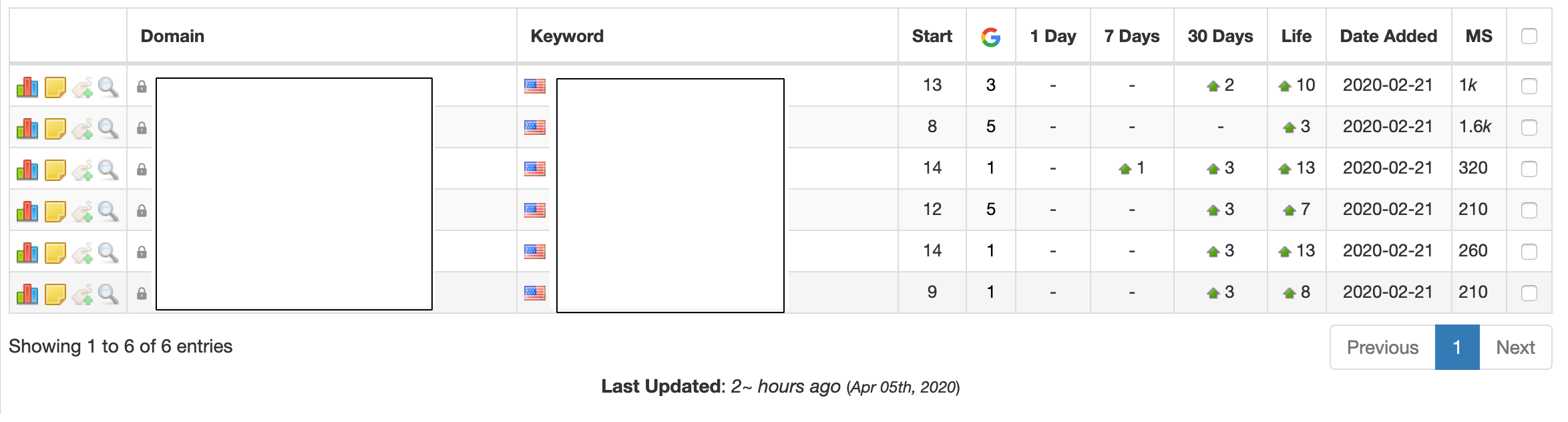 LADY GAGA GOOGLE RIDER : 2026 EDITION RANK INDONESIAN-THAI-KOREAN & ALL ...