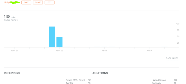 The COMPLETE Guide to gain your first 100,000 Followers on Instagram ...